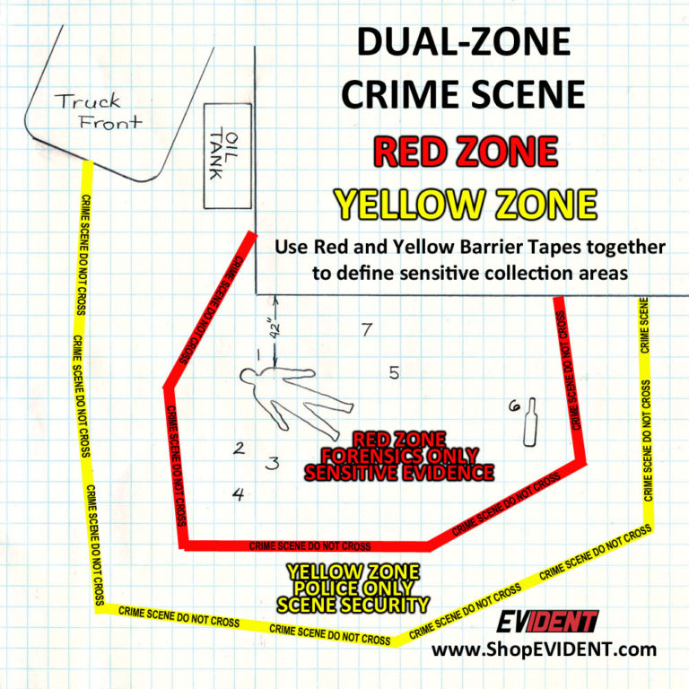 Dual-Zone Crime Scene – Wsci-Technology